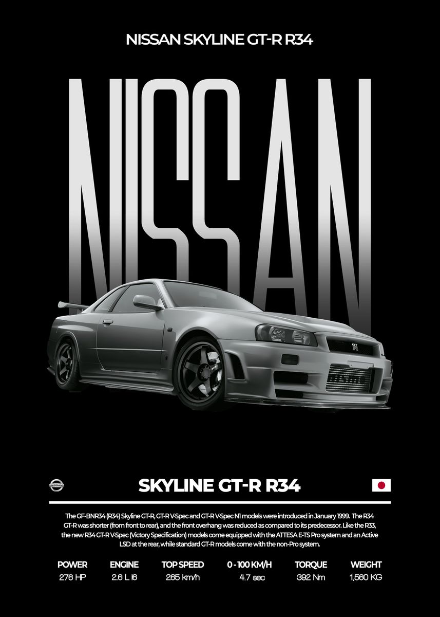 'Nissan Skyline GTR R34' Poster, picture, metal print, paint by ...