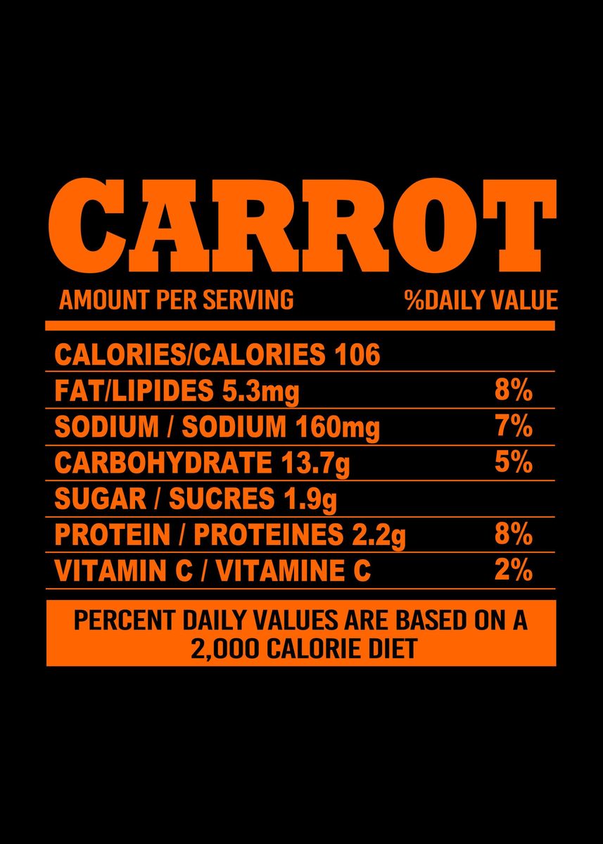 'Carrot Nutrition Facts' Poster, picture, metal print, paint by ...
