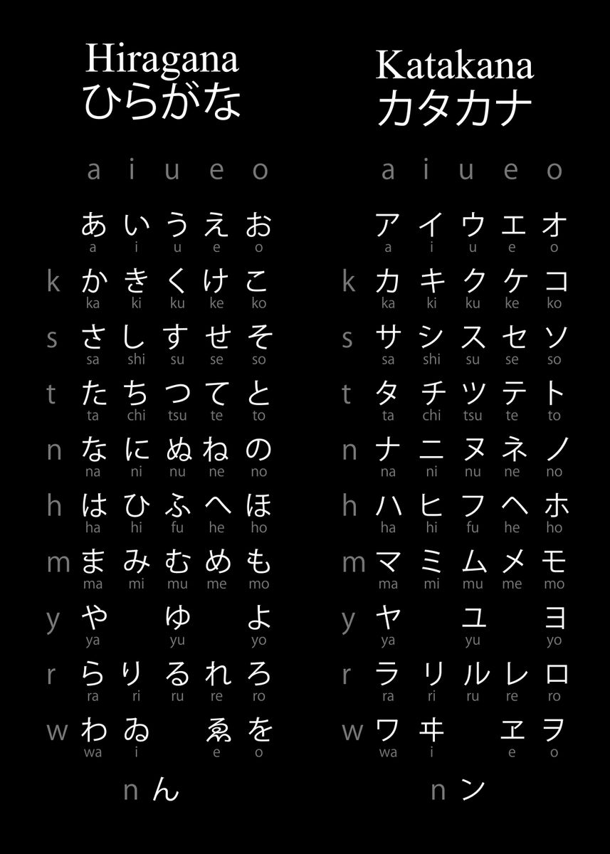 'Hiragana and Katakana' Poster, picture, metal print, paint by jujutsu ...