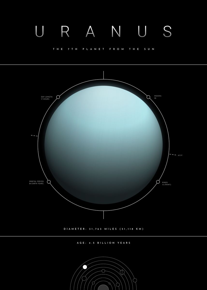 'Uranus planet space facts' Poster, picture, metal print, paint by EKIM ...