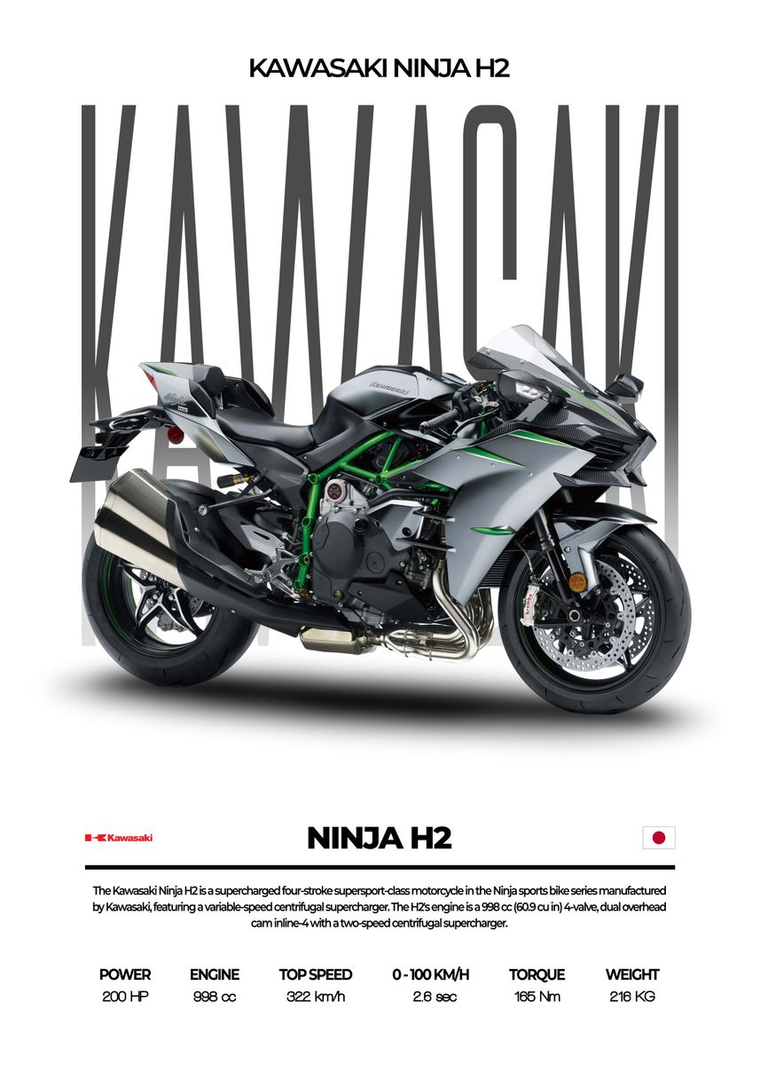 'Kawasaki Ninja H2' Poster, picture, metal print, paint by Conceptual ...
