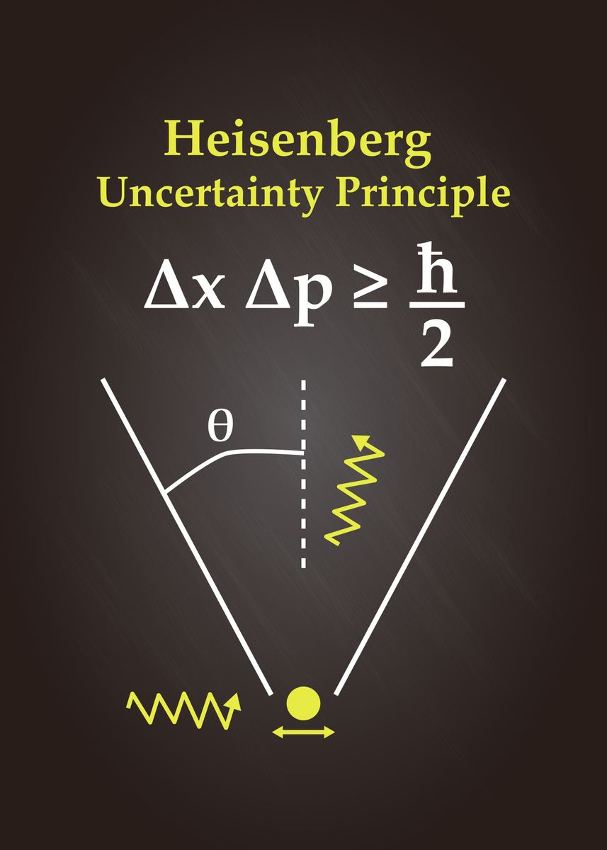 'Uncertainty Principle' Poster, picture, metal print, paint by Science ...