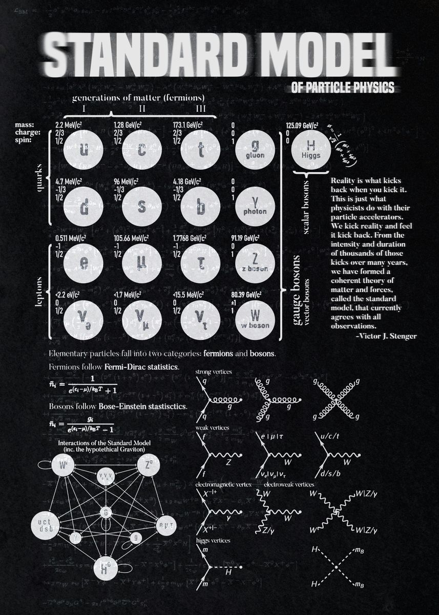 'Particle Physics' Poster, picture, metal print, paint by Prartss ...