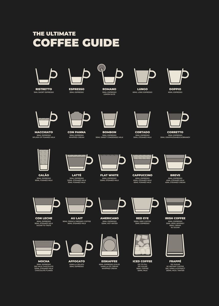 'Ultimate Coffee Guide' Poster, picture, metal print, paint by aio ...