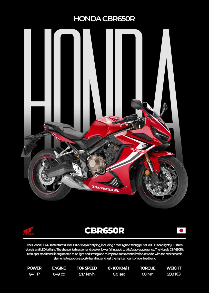 'Honda CBR650R' Poster, picture, metal print, paint by Conceptual ...