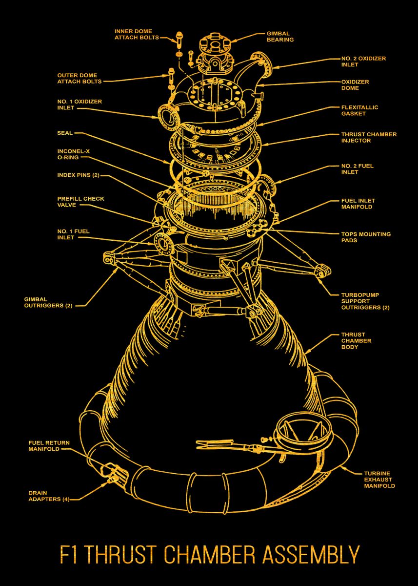'F1 Rocket Engine Diagram' Poster, picture, metal print, paint by ...