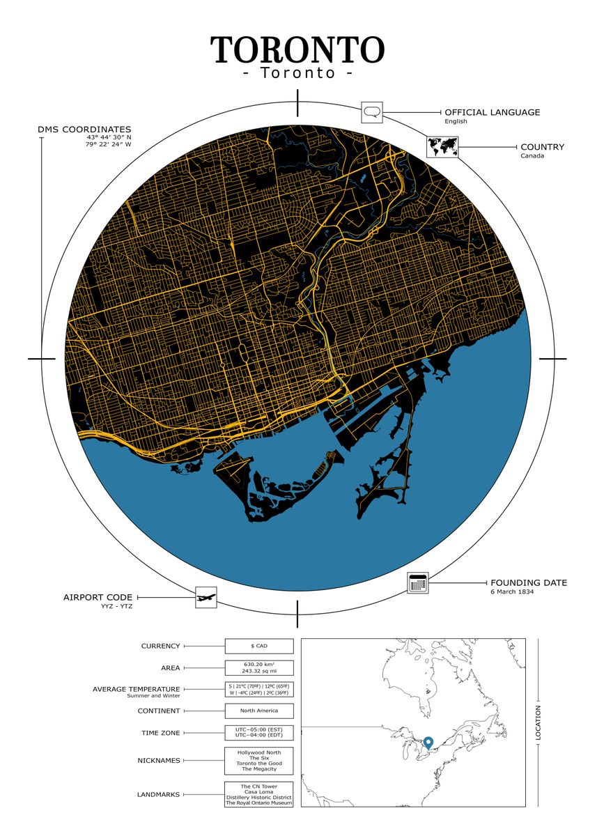 'Toronto City Map' Poster, picture, metal print, paint by MyDigitalMind ...