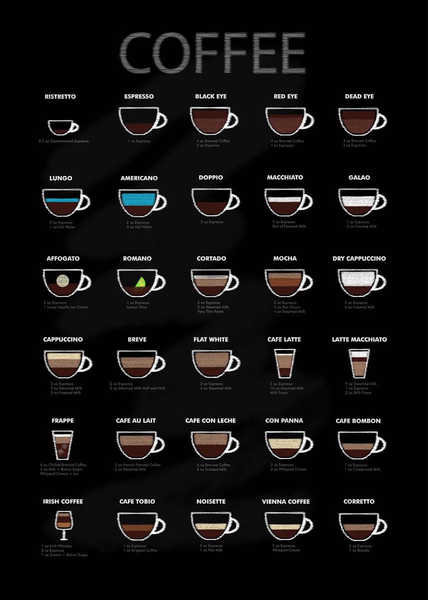 'Coffee Drinks guide' Poster, picture, metal print, paint by Ratna ...