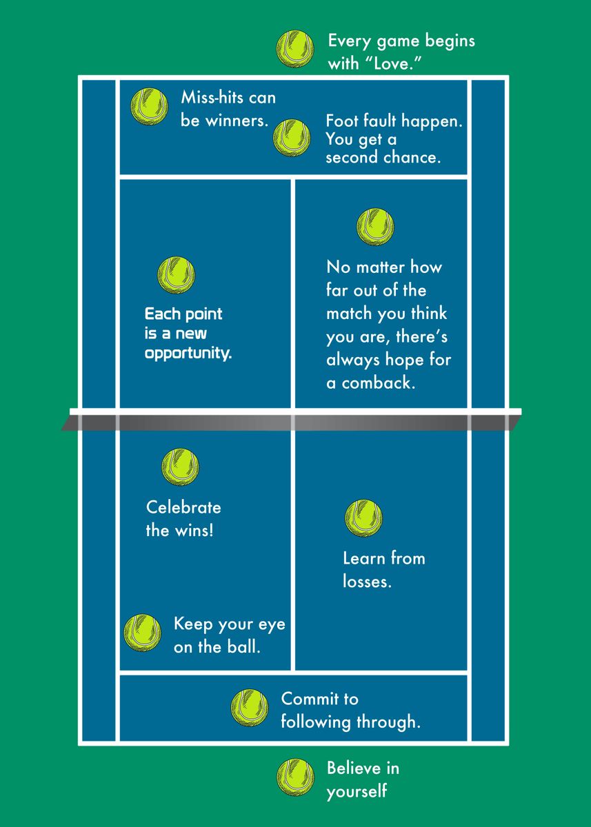 'Life lessons Tennis Poster' Poster, picture, metal print, paint by ...