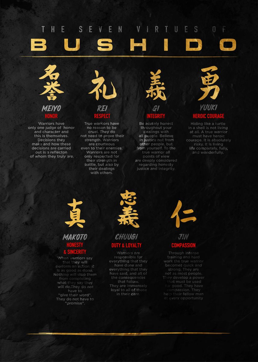 'Seven Virtues of Bushido' Poster, picture, metal print, paint by ...