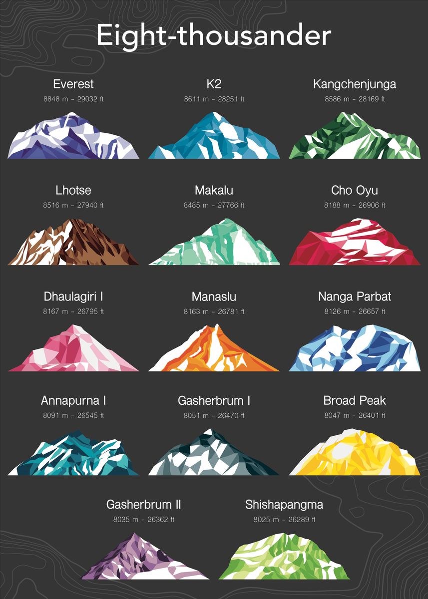 'Eight-thousander' Poster, picture, metal print, paint by Alex | Displate