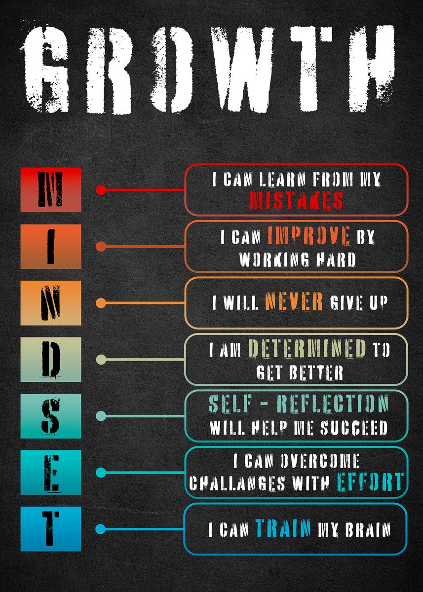 'Growth Mindset Poster' Poster, picture, metal print, paint by Tapu ...