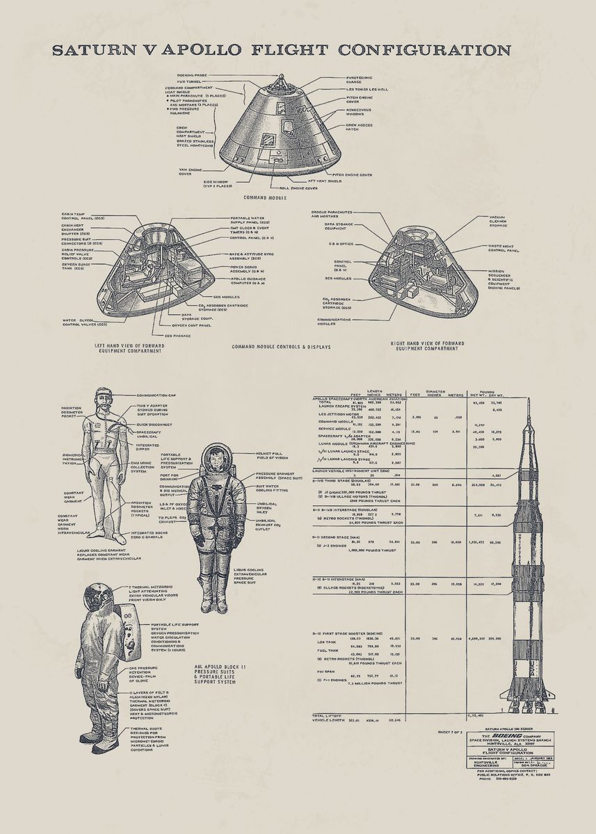 'Saturn V Apollo Flight Configuration' Poster, picture, metal print, paint by MyDigitalMind ...
