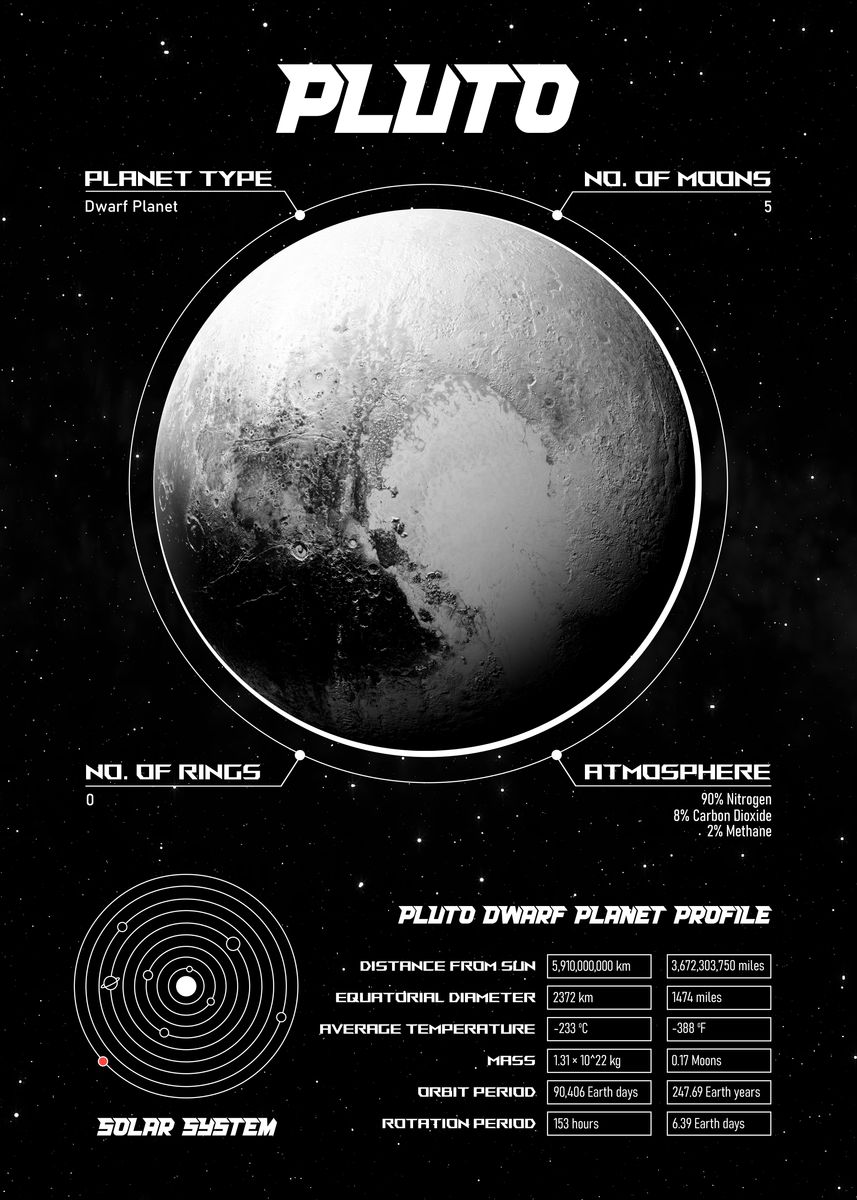 'Pluto' Poster, picture, metal print, paint by BPDesign | Displate