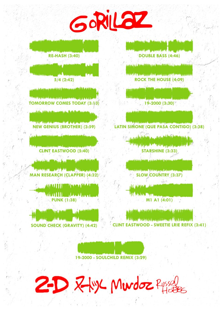 'Gorillaz 'Gorillaz' 2001 Album Tracklist Soundwave Art' Poster ...