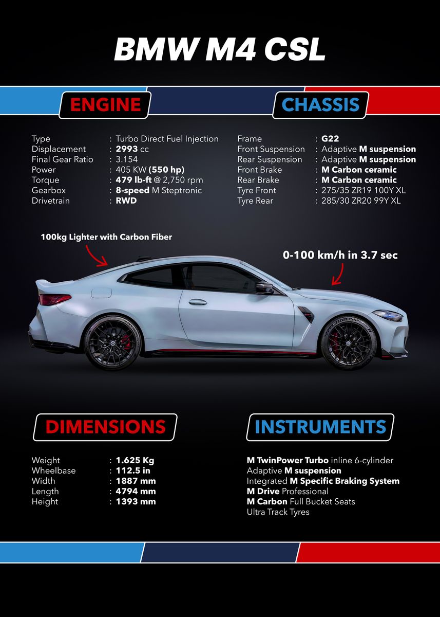 'M4 CSL Specs' Poster, picture, metal print, paint by SirHerald ...