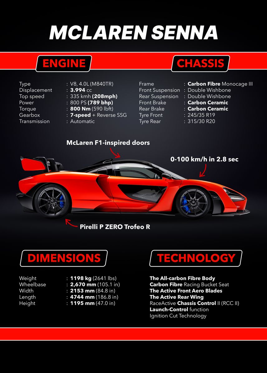 'McLaren Senna Specs' Poster, picture, metal print, paint by SirHerald ...