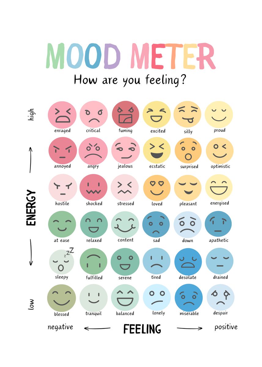 'Mood Meter Feelings Poster' Poster, picture, metal print, paint by ...