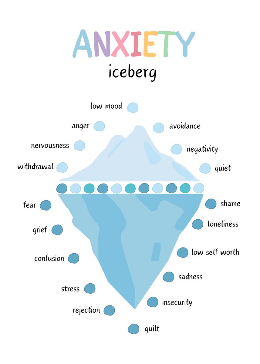 'Anxiety Iceberg Poster' Poster, picture, metal print, paint by Aaisha ...