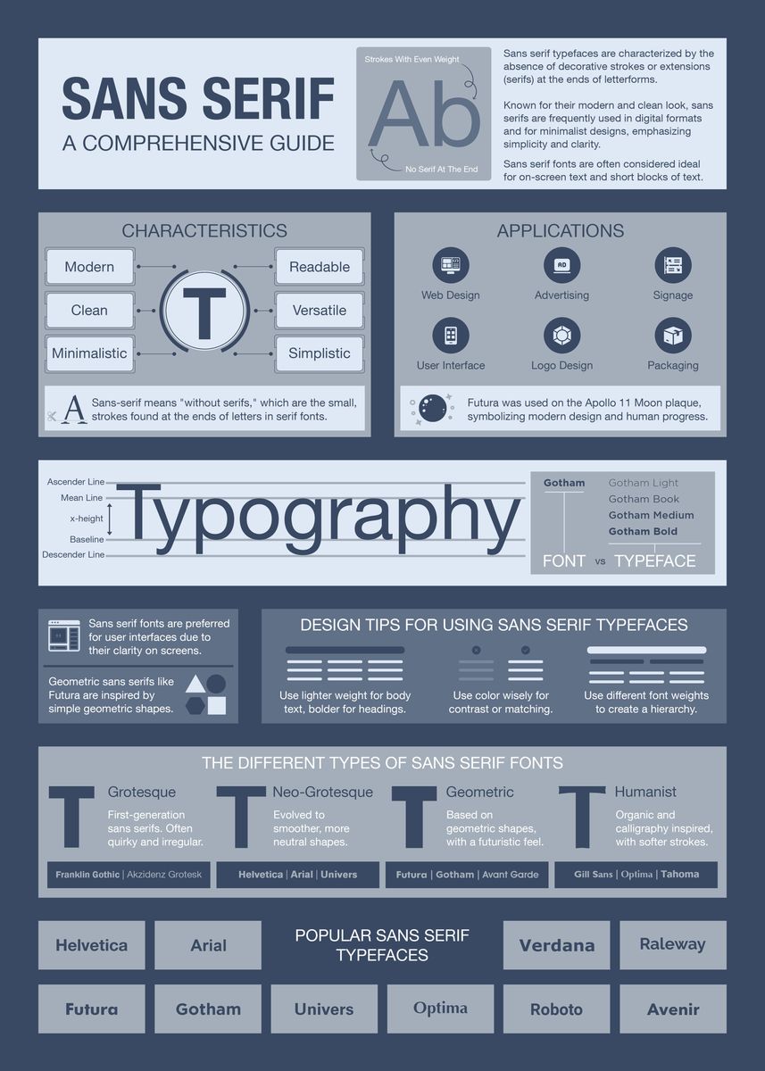 'Sans Serif Typography Guide' Poster, picture, metal print, paint by ...