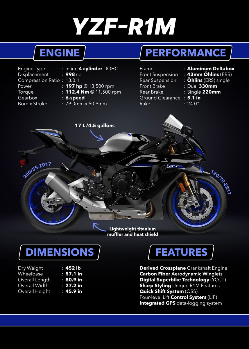 'R1M Specification' Poster, picture, metal print, paint by Nocturnal ...
