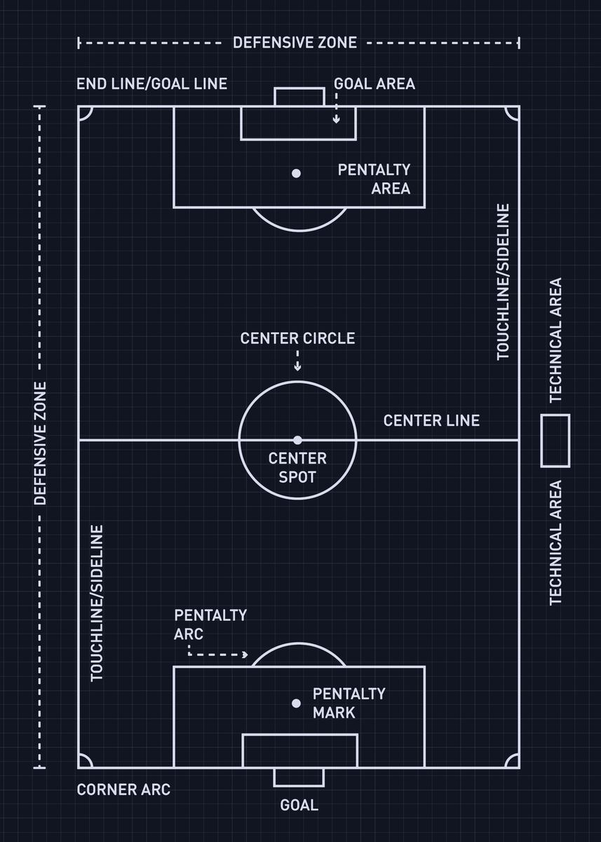 'Soccer Field Diagram' Poster, picture, metal print, paint by Clinton ...