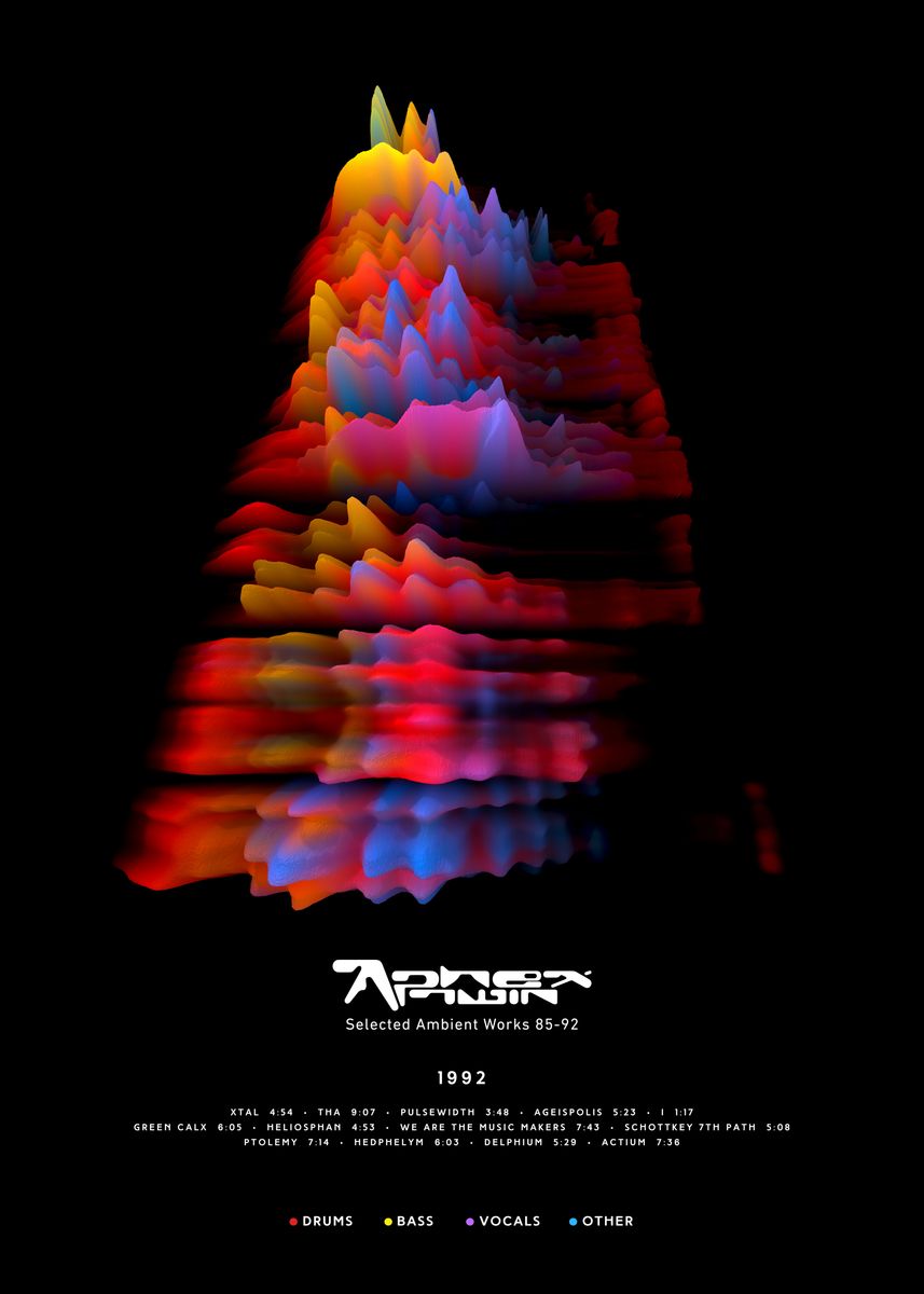 'Aphex Twin - Selected Ambient Works 85-92 (1992) - 3D Album style ...