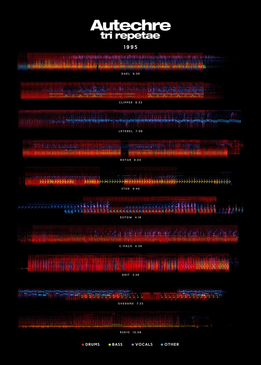'Autechre - Tri Repetae (1995) - Album Tracklist style' Poster, picture ...
