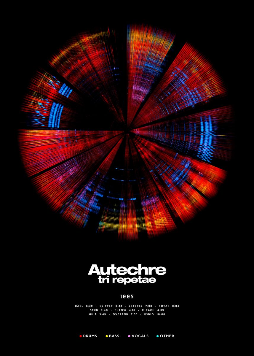 'Autechre - Tri Repetae (1995) - Circular Album style' Poster, picture ...