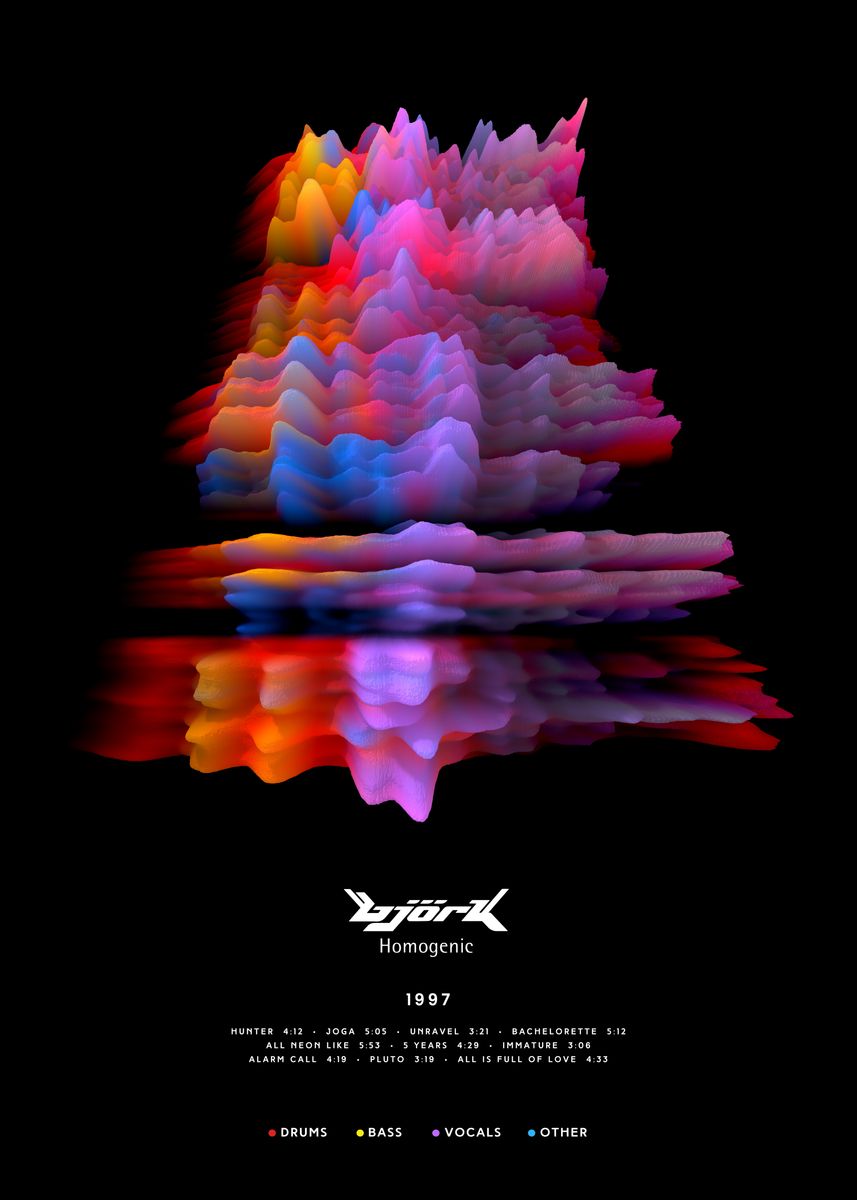 'Björk - Homogenic (1997) - 3D Album style' Poster, picture, metal ...