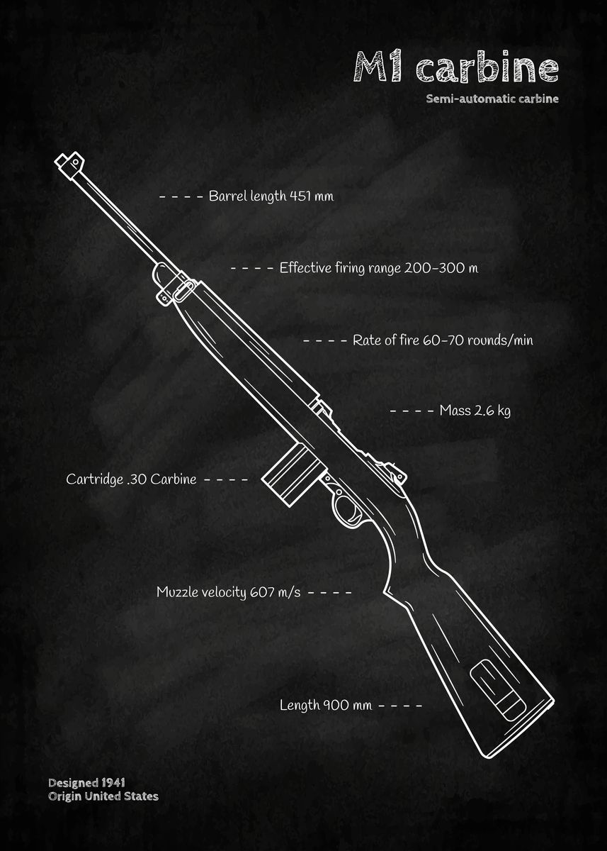 'M1 Carbine blueprint' Poster, picture, metal print, paint by POTATO ...