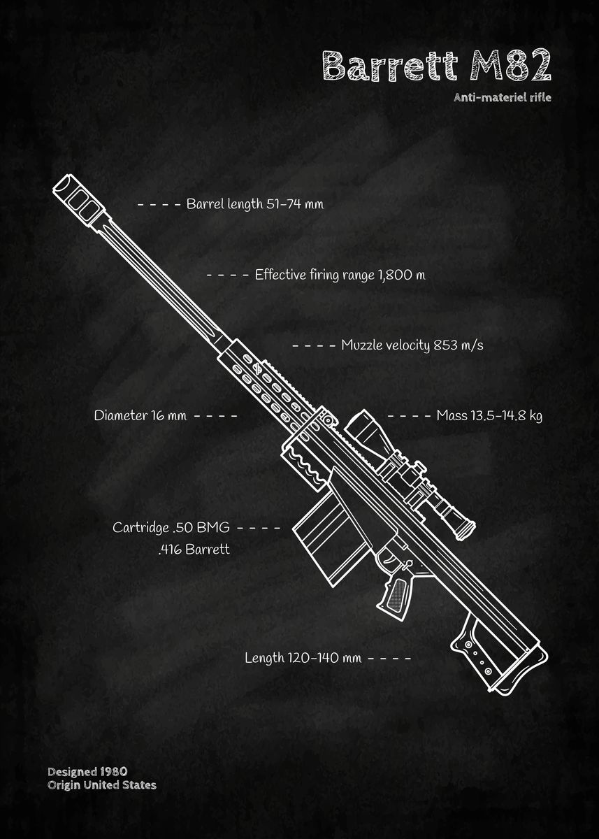 'Barrett M82 Anti-Materiel Rifle' Poster, picture, metal print, paint by POTATO | Displate