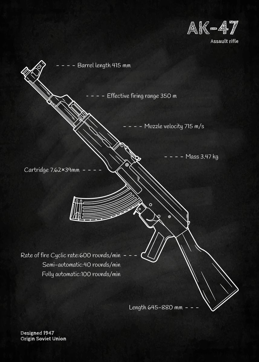 'AK-47 Assault rifle blueprint' Poster, picture, metal print, paint by ...