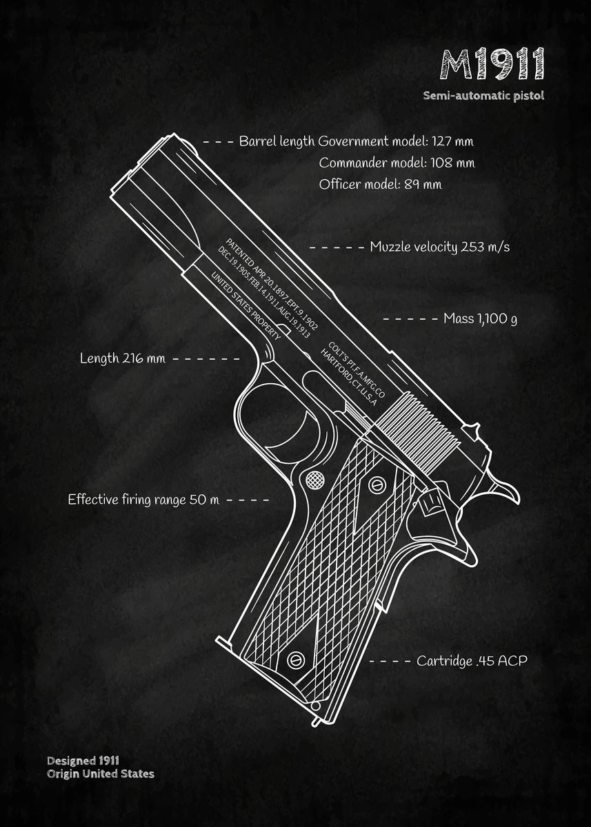 'M1911 Pistol Blueprint' Poster, picture, metal print, paint by POTATO ...