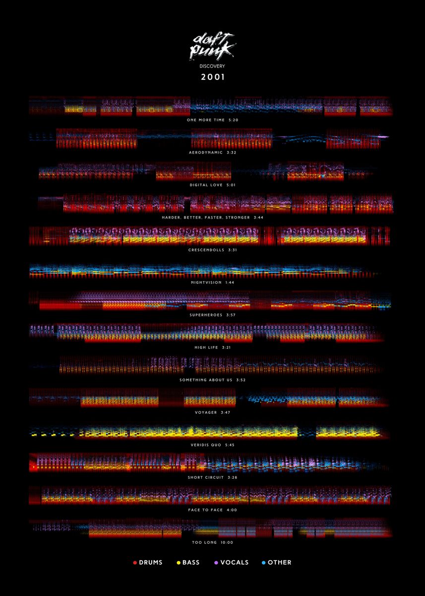 'Daft Punk - Discovery (2001) - Album Tracklist style' Poster, picture ...