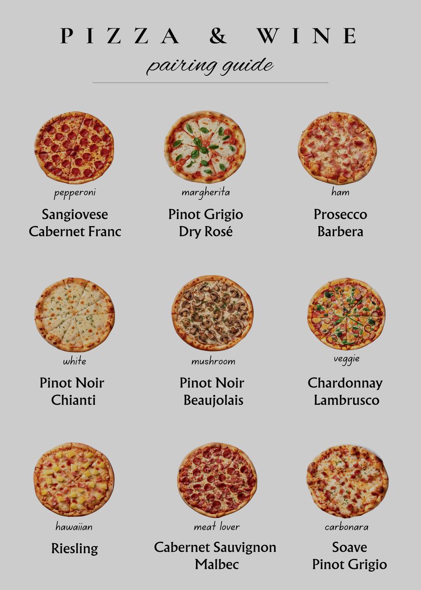 'Pizza & Wine Pairing Guide' Poster, picture, metal print, paint by ...