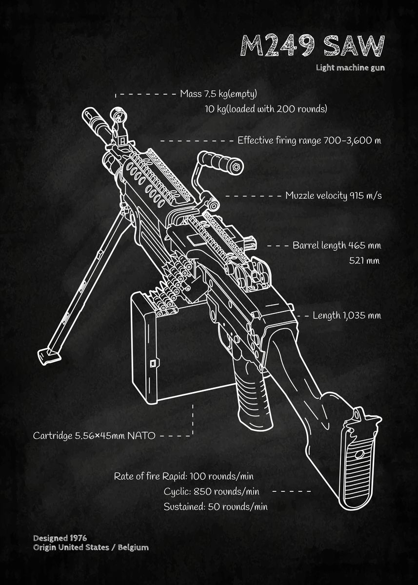 'M249 SAW Light Machine Gun blueprint' Poster, picture, metal print ...