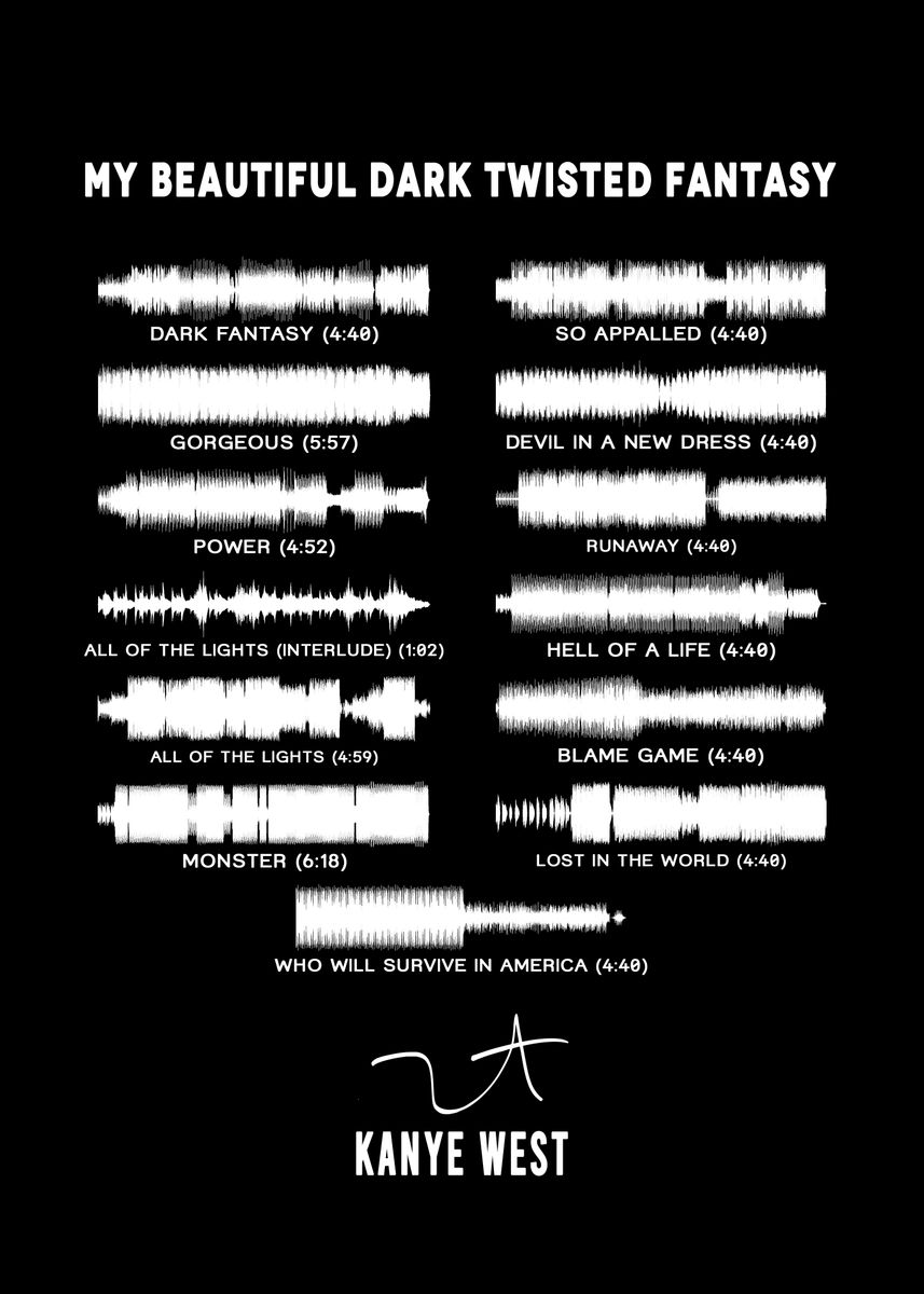 'Kanye West' Poster, picture, metal print, paint by KI RU | Displate