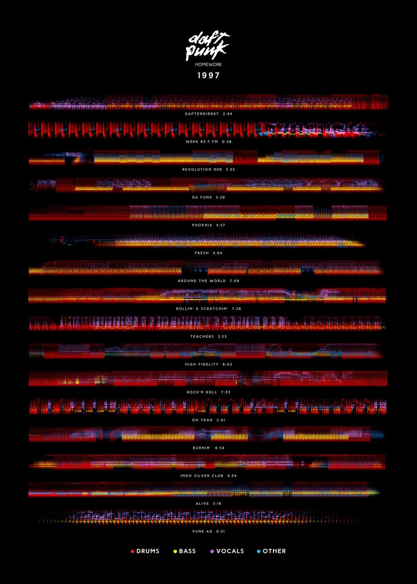 'Daft Punk - Homework (1997) - Album Tracklist style' Poster, picture ...
