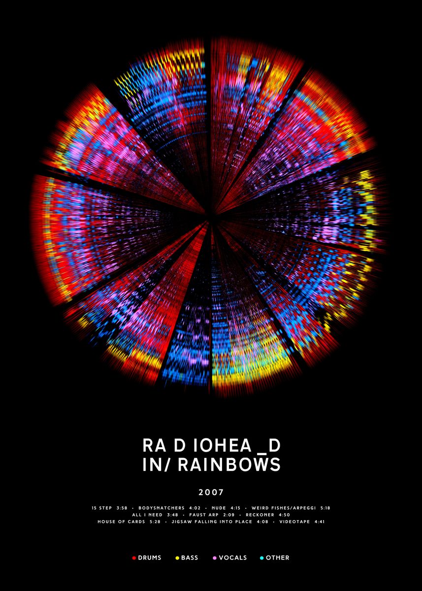 'Radiohead - In Rainbows (2007) - Circular Album style' Poster, picture ...