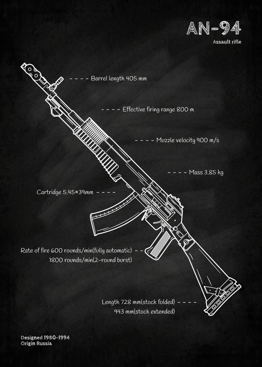 'AN-94 Assault Rifle Blueprint' Poster, picture, metal print, paint by ...