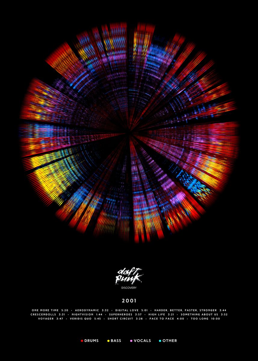 'Daft Punk - Discovery (2001) - Circular Album style' Poster, picture ...