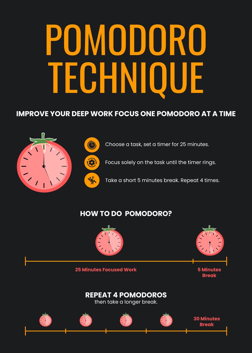 'Pomodoro Technique Guide' Poster, picture, metal print, paint by ...