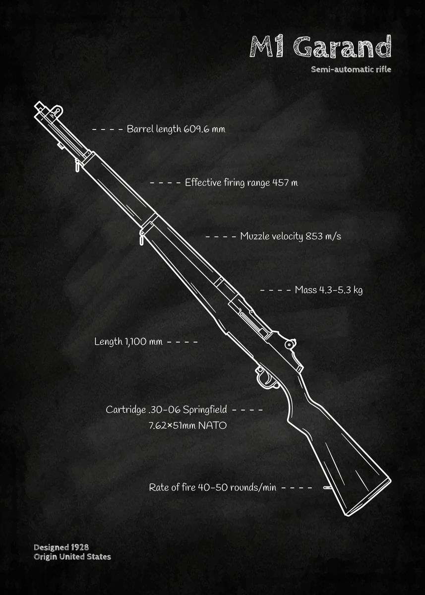 'M1 Garand rifle blueprint' Poster, picture, metal print, paint by ...