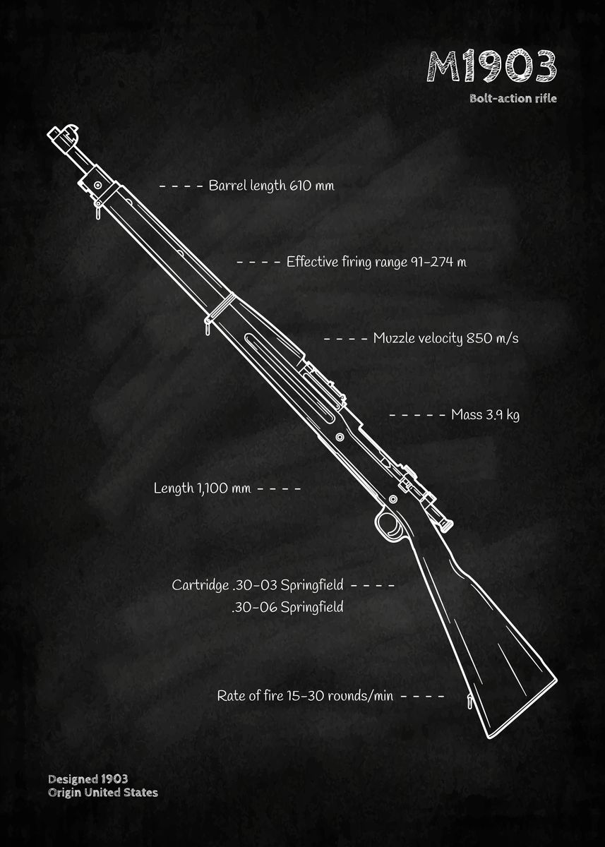 'M1903 Bolt-Action Rifle blueprint' Poster, picture, metal print, paint ...