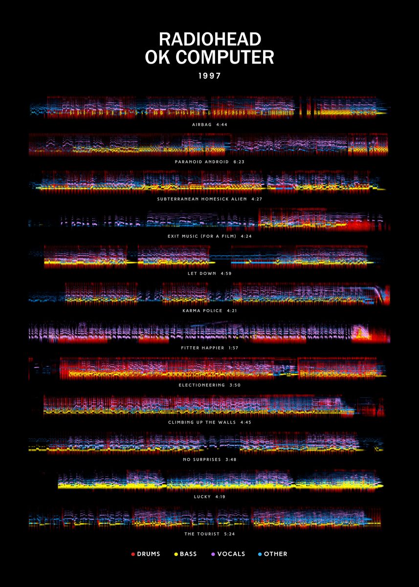 'Radiohead - OK Computer (1997) - Linear' Poster, picture, metal print ...