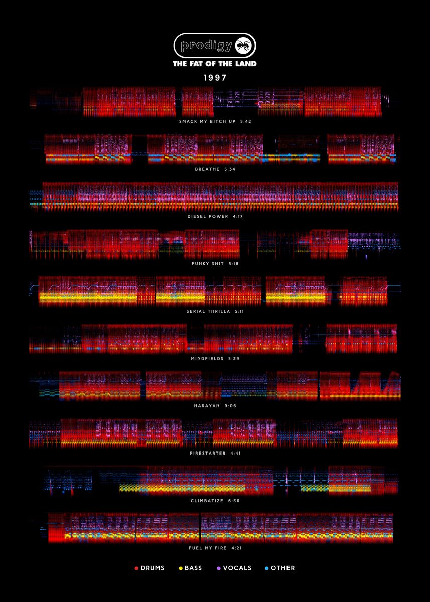 'The Prodigy - The Fat of the Land (1997) - Tracklist' Poster, picture ...