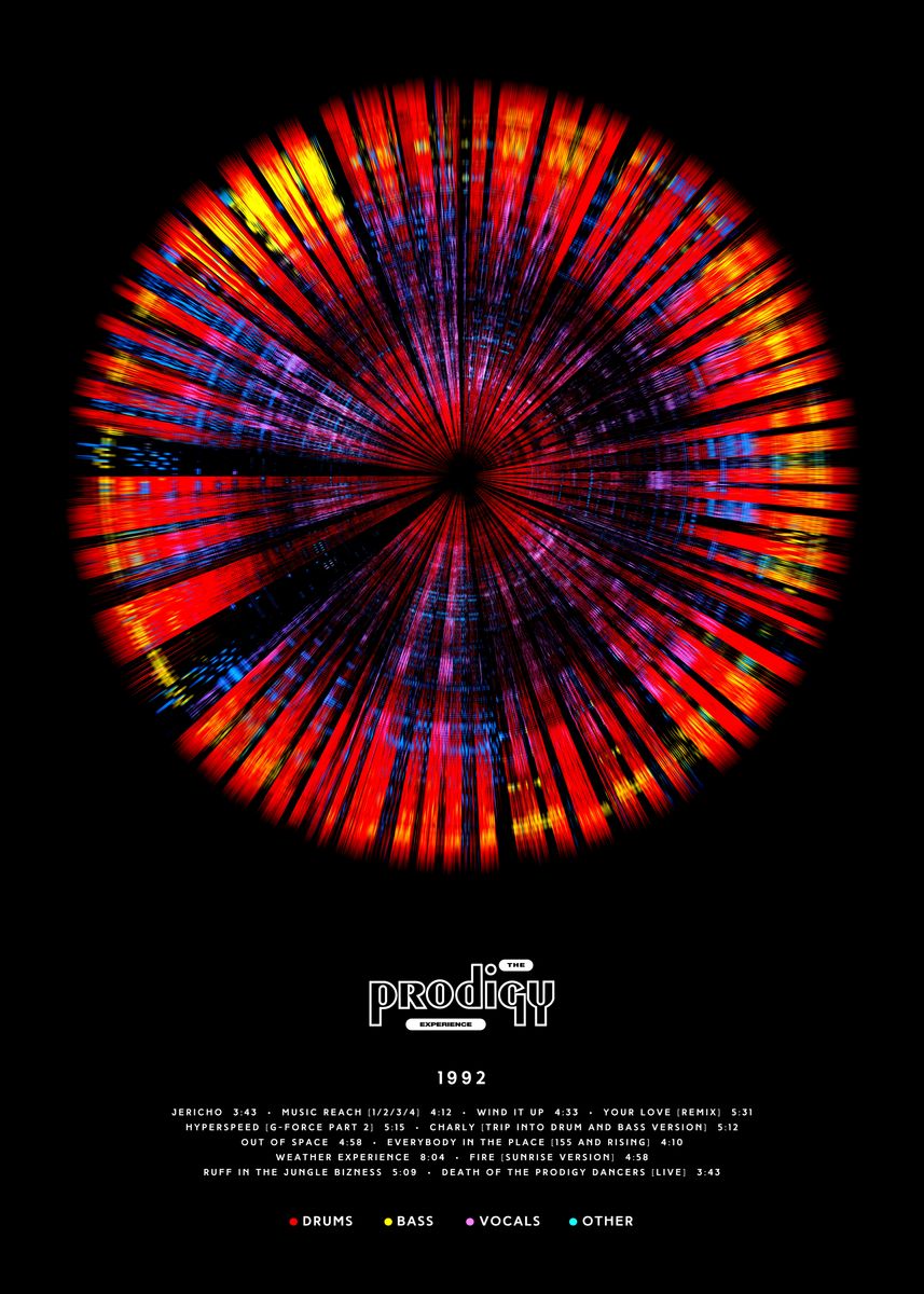 'The Prodigy - The Prodigy Experience (1991) - Circular' Poster ...