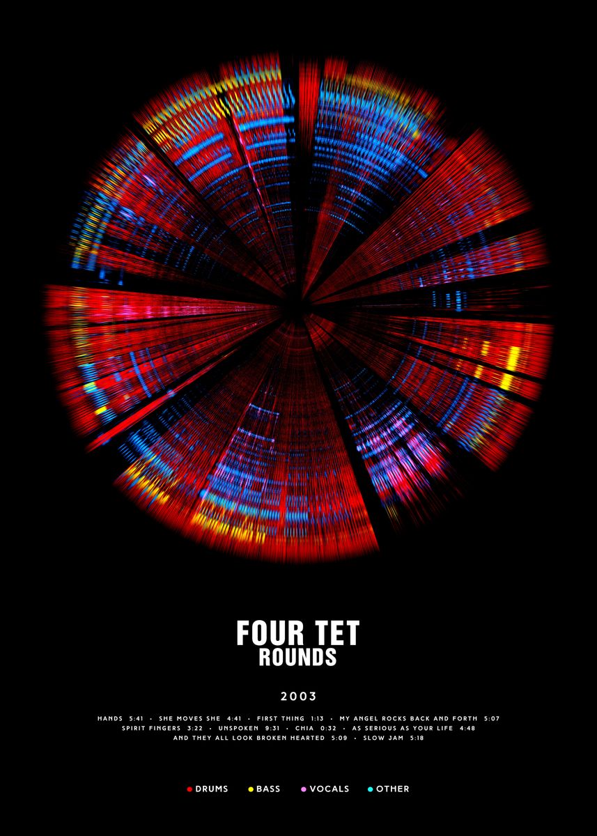 'Four Tet - Rounds (2003) - Circular' Poster, picture, metal print ...