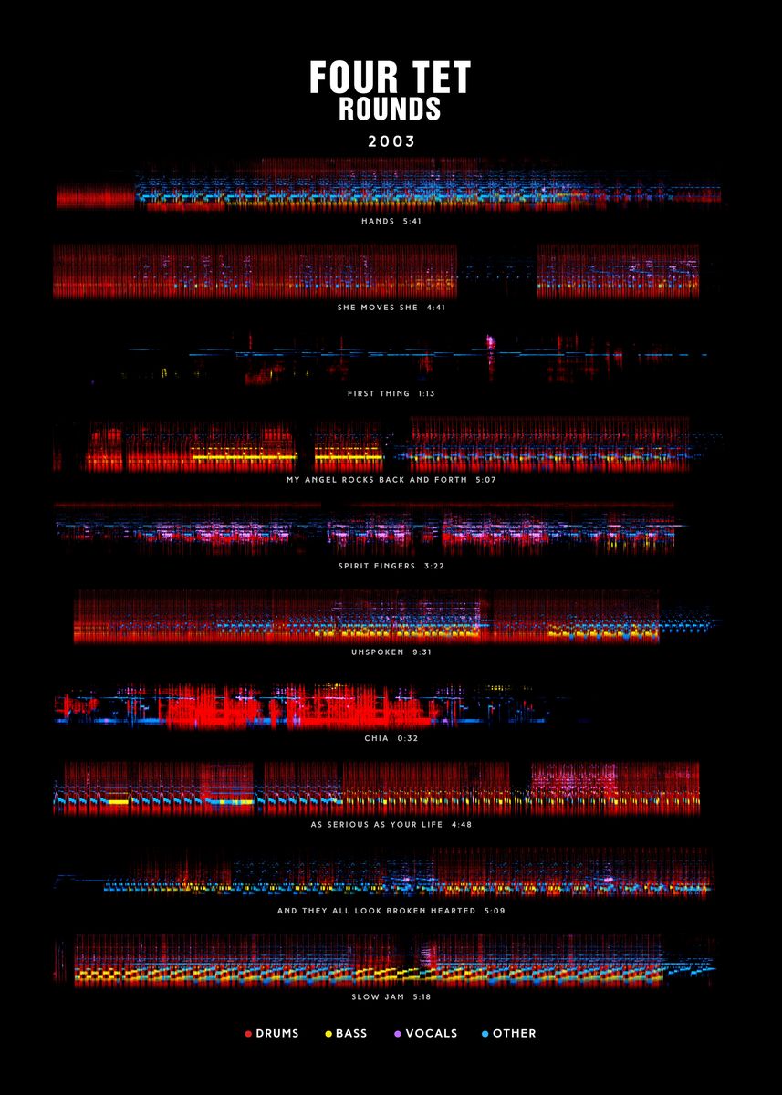 'Four Tet - Rounds (2003) - Tracklist' Poster, picture, metal print ...